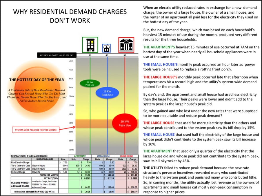 Charge Without A Cause The New Fee Electric Utilities Want To Charge Without A Cause The New Fee Electric Utilities Want To