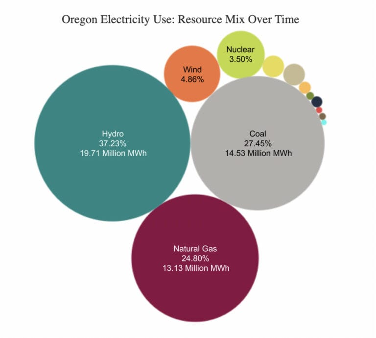 NW Electric Utility 101: Electricity Generation and Consumption - NW ...