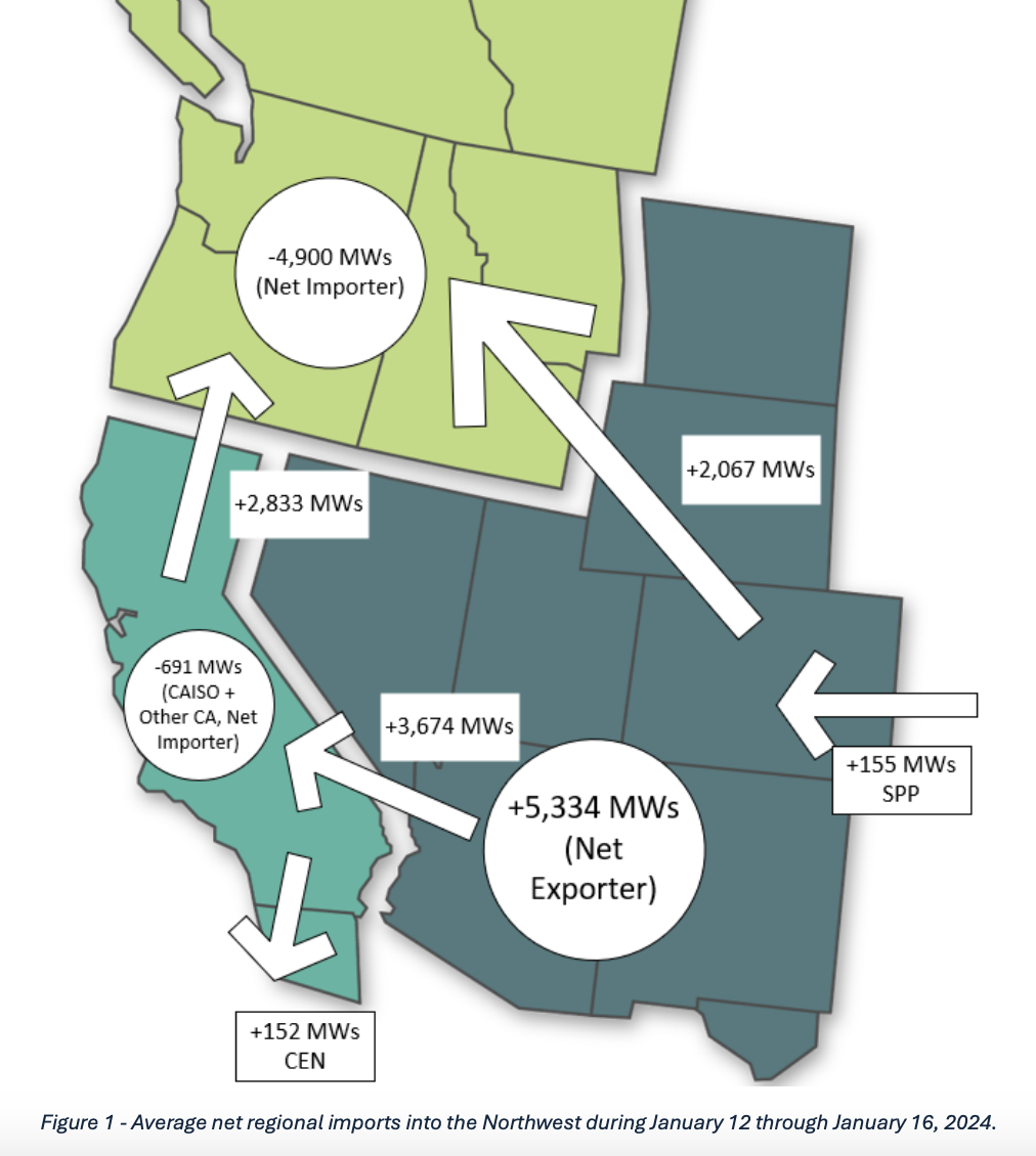 Customer-side resources will be critical as rising electricity demand ...
