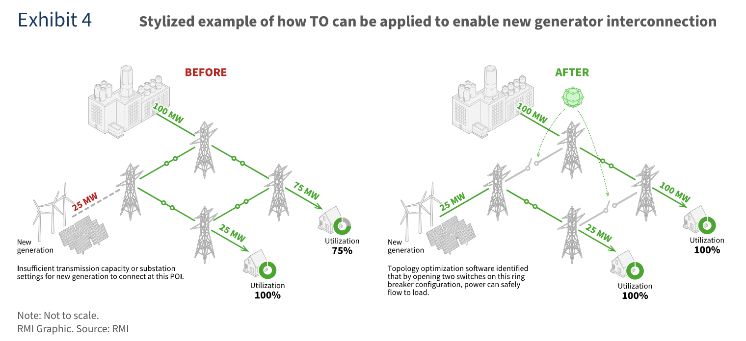 An efficiency-first approach to transmission - NW Energy Coalition