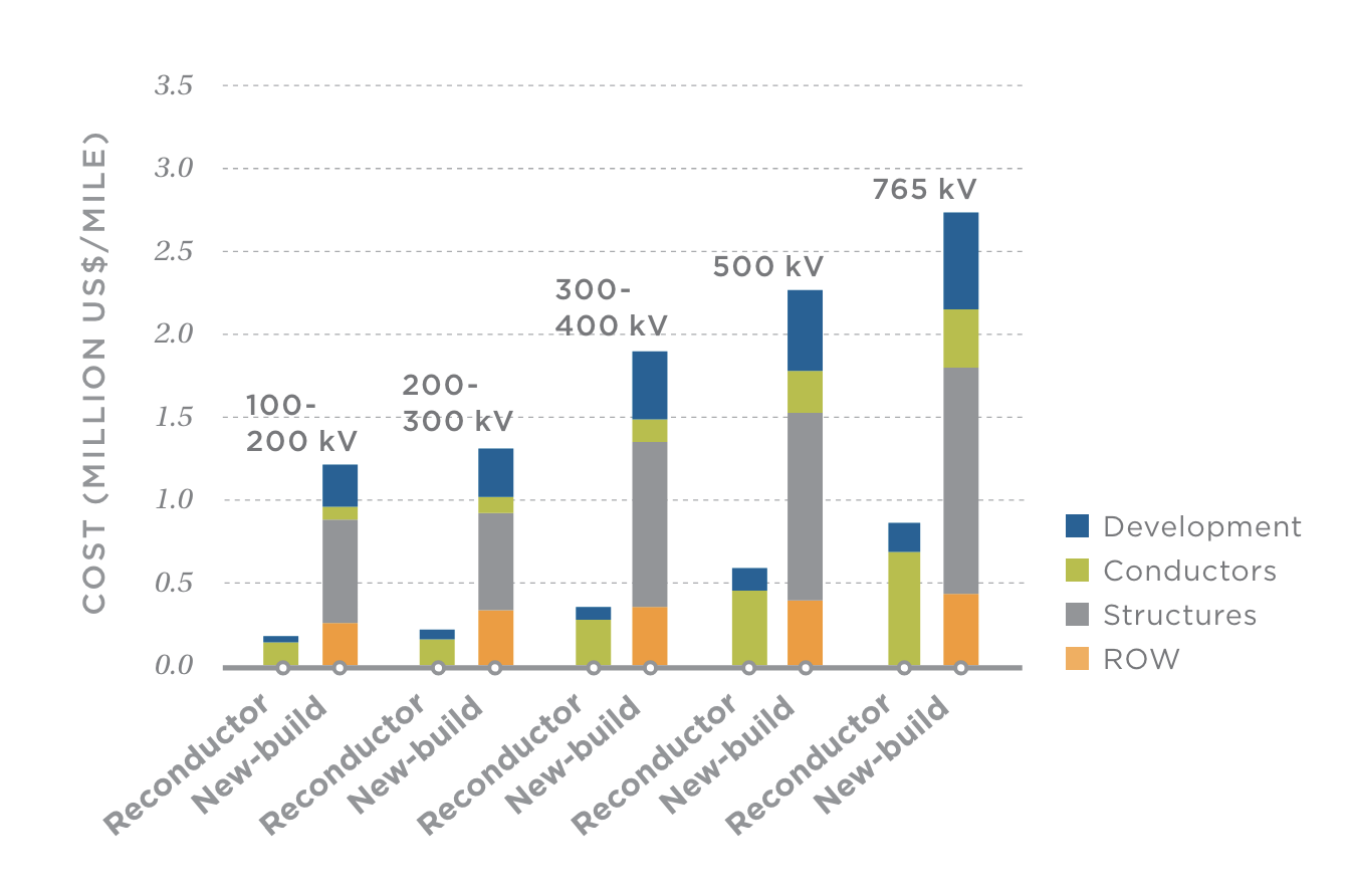 An efficiency-first approach to transmission - NW Energy Coalition